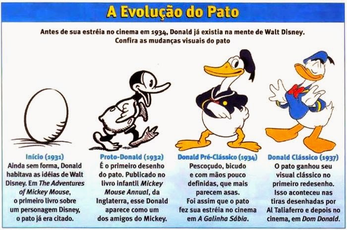 Papo de Gringo: Pato Donald completa 80 anos