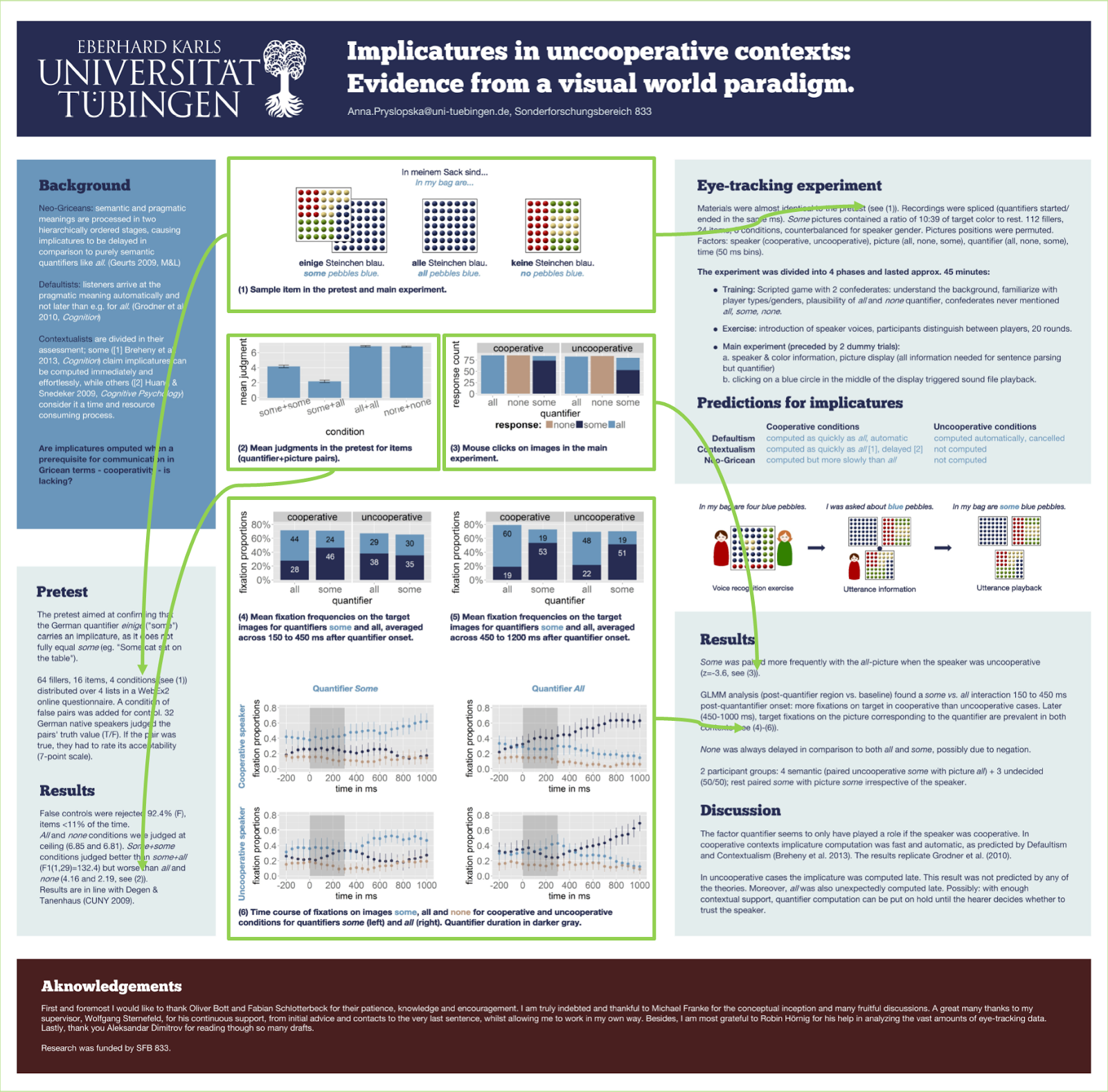 Better Posters: March 2014