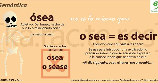 Redactar mejor: “O sea”, nunca “osea” en lugar de "es decir"