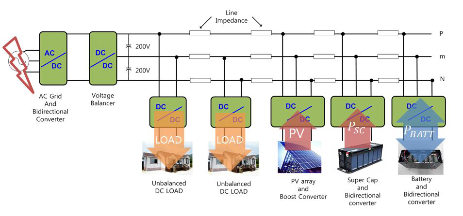 Power Electronics-Electrónica de Potencia-Leistungselektronik ...