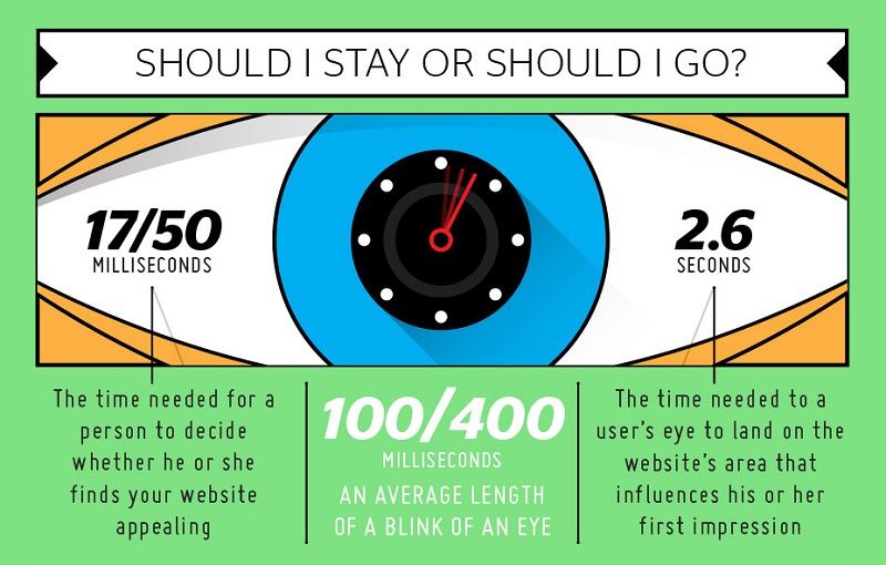 How People See Your Website - #Infographic