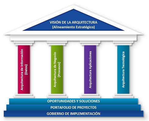 Modelos de gestión y arquitectura empresarial | talentohumanoahvz2016