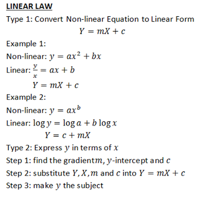 Linear Law and Functions - Mr Austin Lau