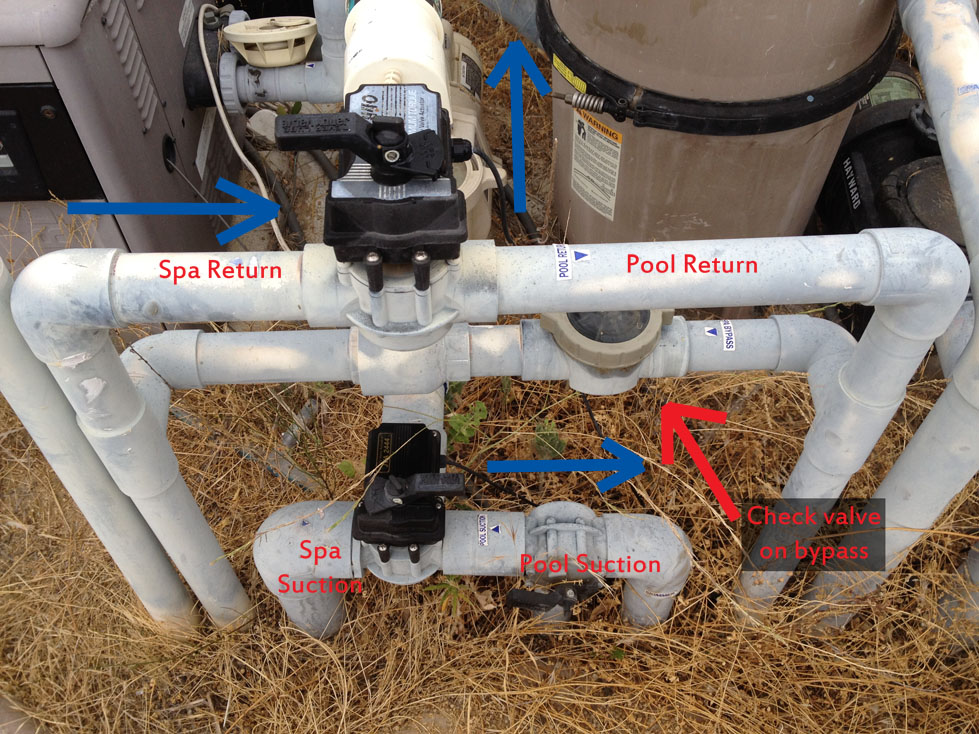 Wine Country Pools And Supplies: Why does my spa drain