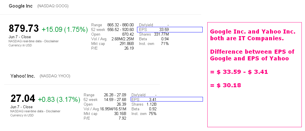 How to Analyze EPS | Accounting Education