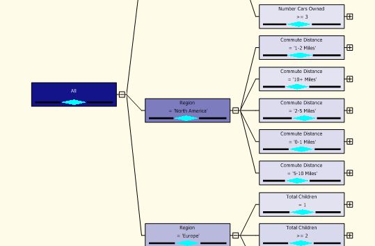 SSIS menghasilkan Decision Tree dengan SQL Server Data Tools