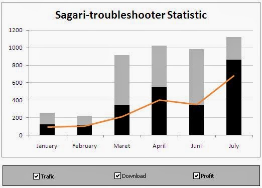 Membuat dynamic chart dengan check box pada microsoft excel - Sagari chan