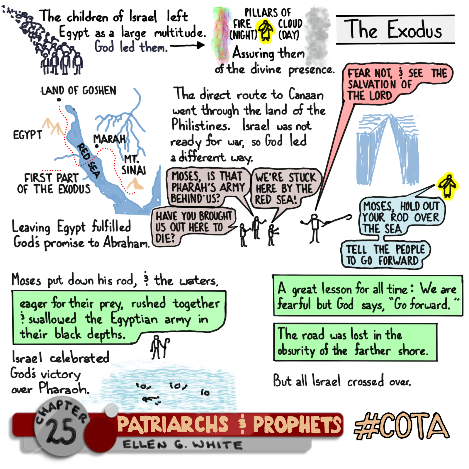 Conflict of the Ages - Sketch Notes: The Exodus