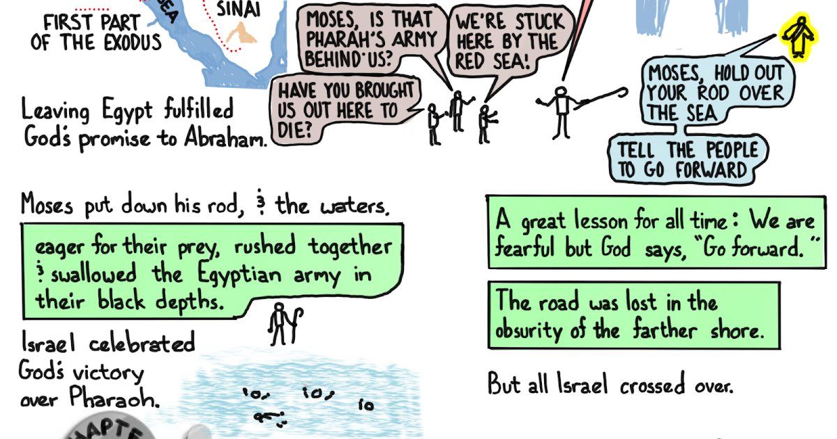 Conflict of the Ages - Sketch Notes: The Exodus