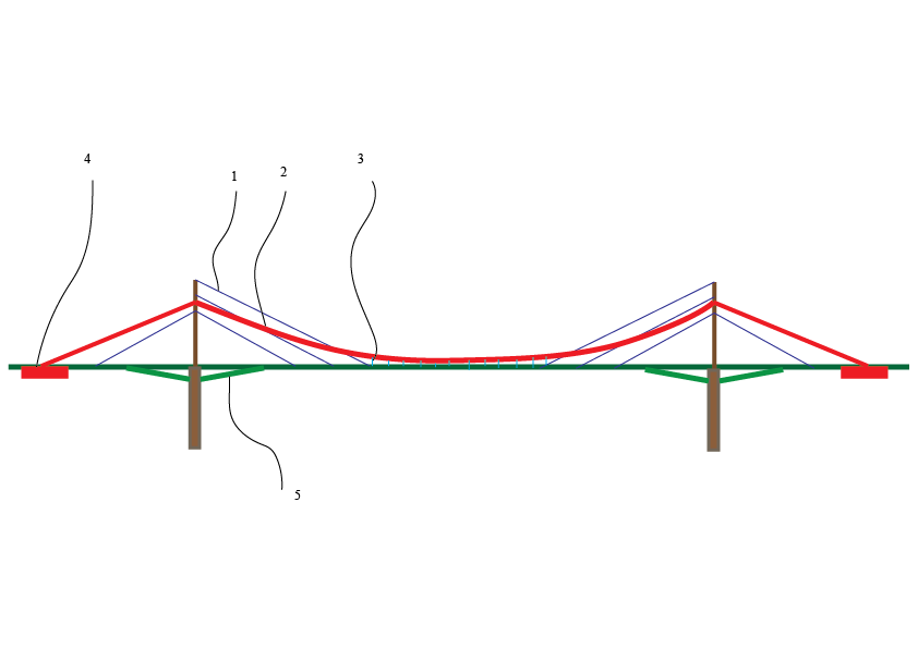 Ideatarium: Hybrid Cable-stayed-Suspension bridge