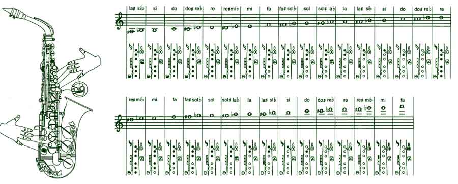Saxophone Play: Posiciones para Saxofón¡¡