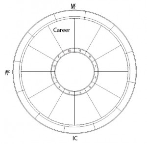 Astrology Uncensored: The 10th House: Unlock Your Potential