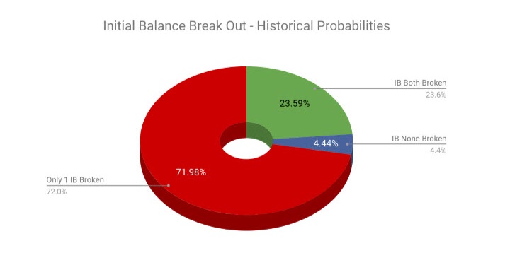 Trading Volume Profile: Initial Balance