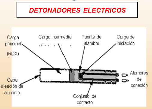 DETONADORES: detonadores