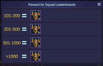 Event Conquest Of Dawn, Skin Special Uranus Gratis? - Mobile Legend ...