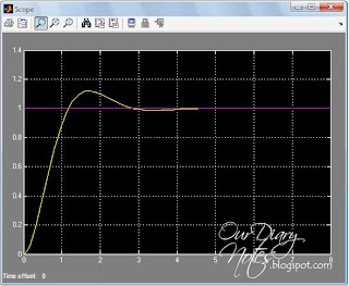Transient Response Analysis using Matlab Part 2 | Our Diary Notes