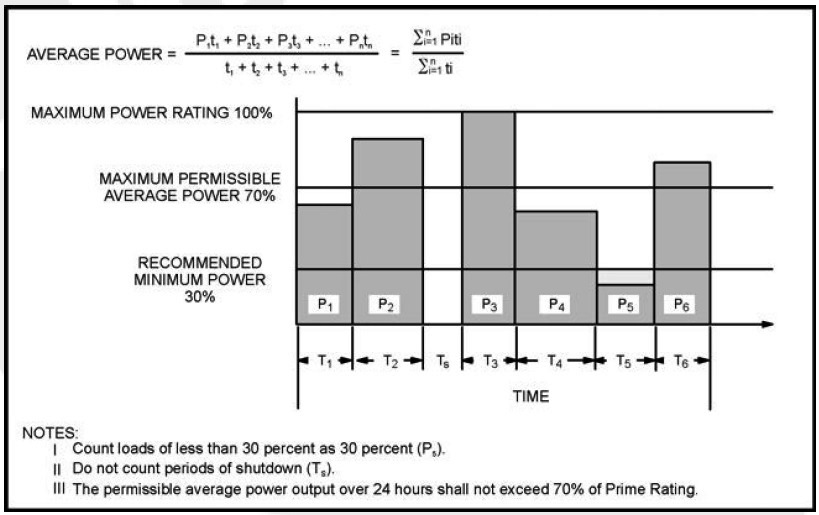Generators Sizing Calculations – Part Three ~ Electrical Knowhow