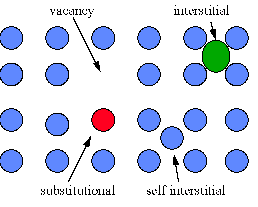 ENGR1304: Mechanics of Materials