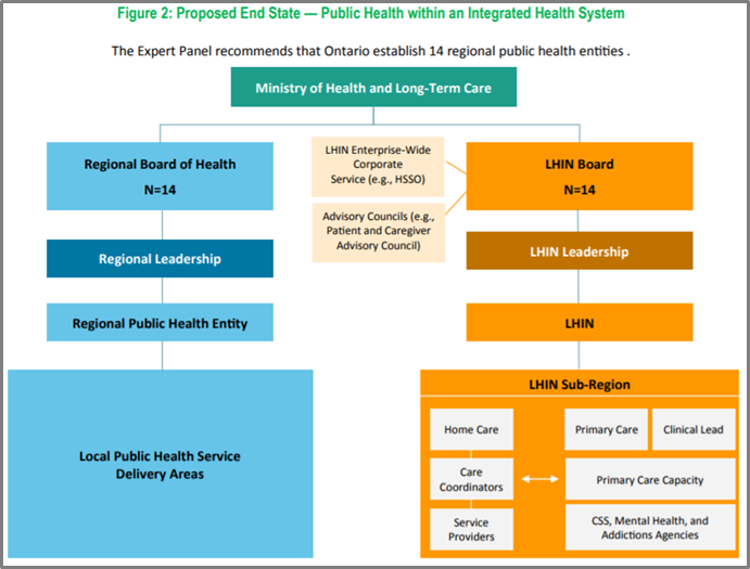 Public Health Restructuring Proposed