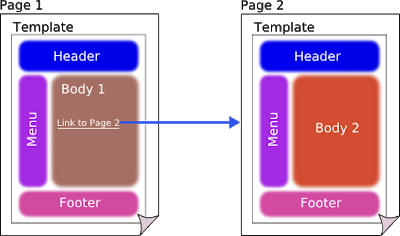 Composite View Design Pattern in Java