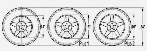 Xpress Rims Tyres HOW TO INCREASE MY RIM SIZE PLUS SIZING xpress-rims-tyres-how-to-increase-my-rim-size-plus-sizing