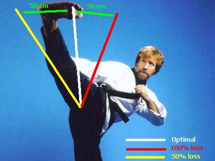The science of "blocking" roundhouse kicks: Part 1