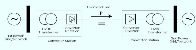 HVDC Transformers ~ Electrical Knowhow