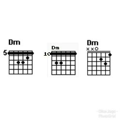 Chord Gitar D Lengkap | Chord D, Dm, D7, Dm7, D7/9, D9, D#7DIM ...