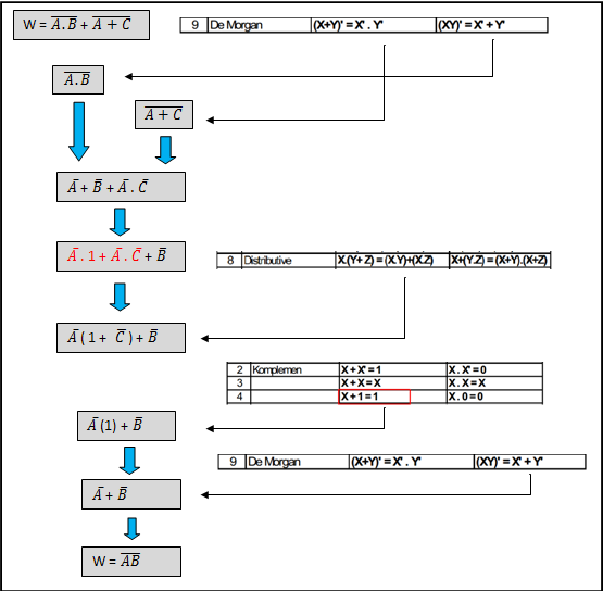 Rangkaian Logika Dasar - POLINES: ATURAN ALJABAR BOOLEAN DAN ...