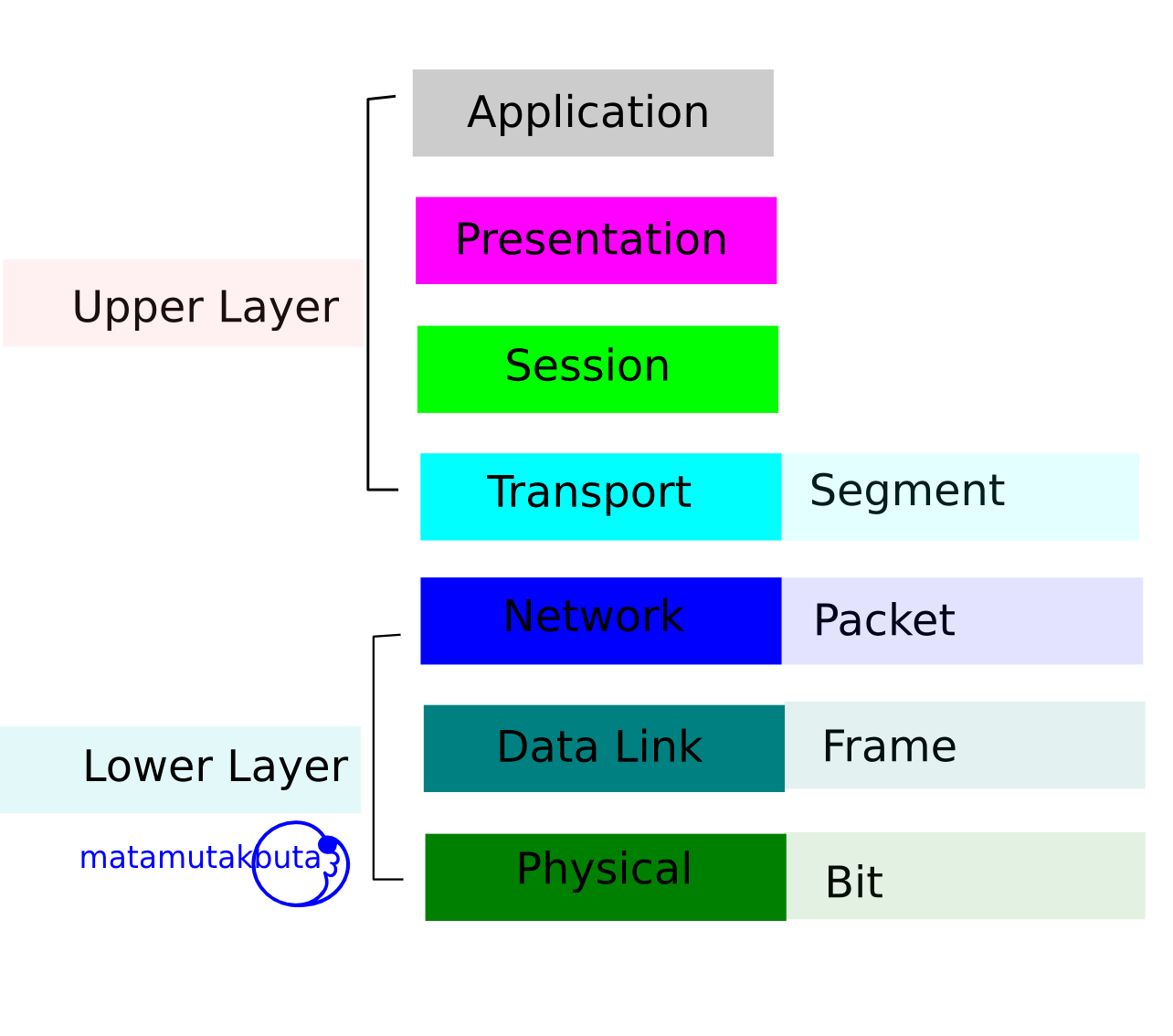 Mengenal OSI Layer | Buka Mata Buka Hati | Sholawat Nabi