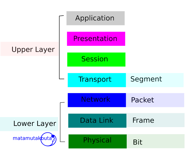 Mengenal OSI Layer | Buka Mata Buka Hati | Sholawat Nabi