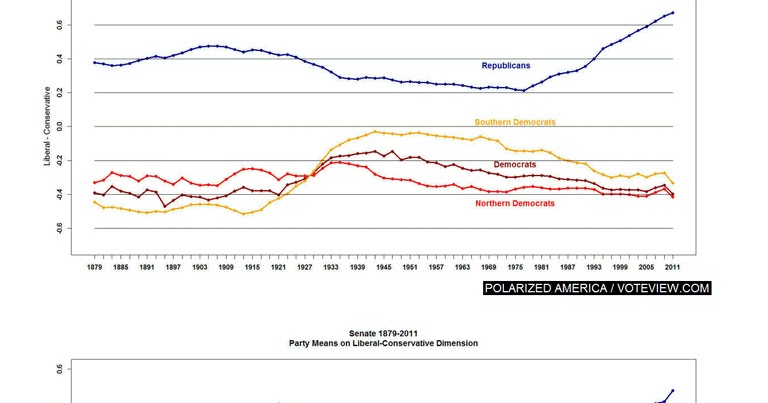 The Attack Democrat--Nothing Conservative Here: Evidence: Republicans ...