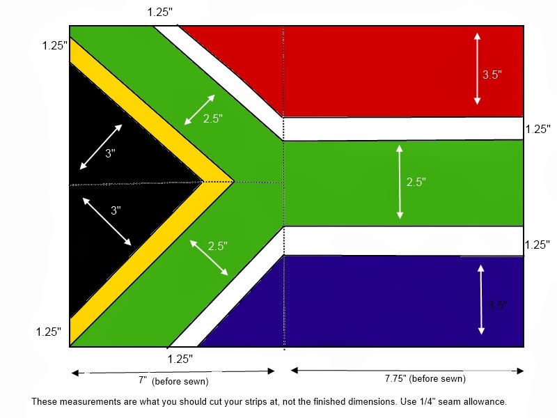 The Little Fabric Blog: Olympic Flag Quilt + Tutorial!