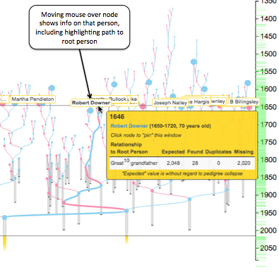 Family Tree Visualization: Features of a Web-Based Family Tree ...