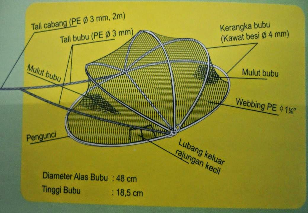 Media Penyuluhan Perikanan: SERI ALAT TANGKAP IKAN: KONSTRUKSI, CARA ...