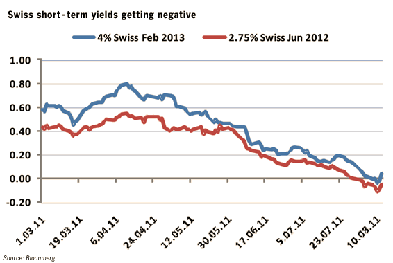 Urbanomics: Negative interest rates in Switzerland