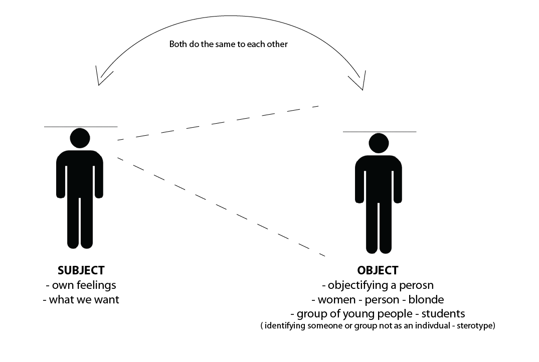 COP: OUGD501 // Seminar // The Gaze