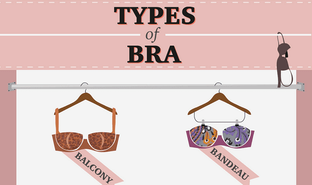 Types of Bra #infographic - Visualistan
