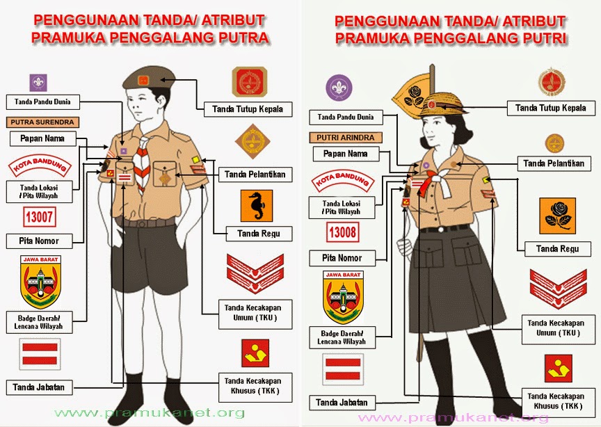 Sejarah Pramuka