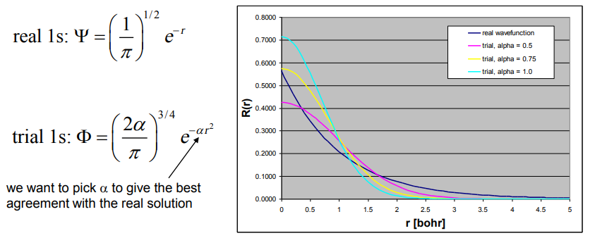 How To Construct The Trial Wave Function Of The Hydrogen Atom
