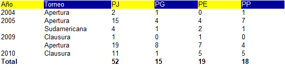 Futbolistas de Rosario Central: Ariel Cuffaro Russo