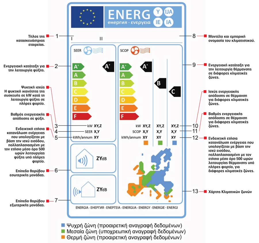 ΗΛΕΚΤΡΟΛΟΓΟΙ 1ης ΕΠΑΣ ΟΑΕΔ ΘΕΣΣΑΛΟΝΙΚΗΣ: ΚΛΙΜΑΤΙΣΤΙΚΟ