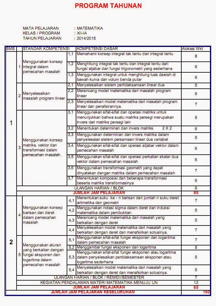 MATEMATIKA DI SMA: PROGRAM TAHUNAN MATEMATIKA SMA/MA