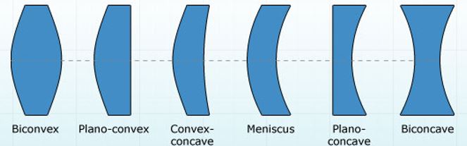 Lenses - العلم نور
