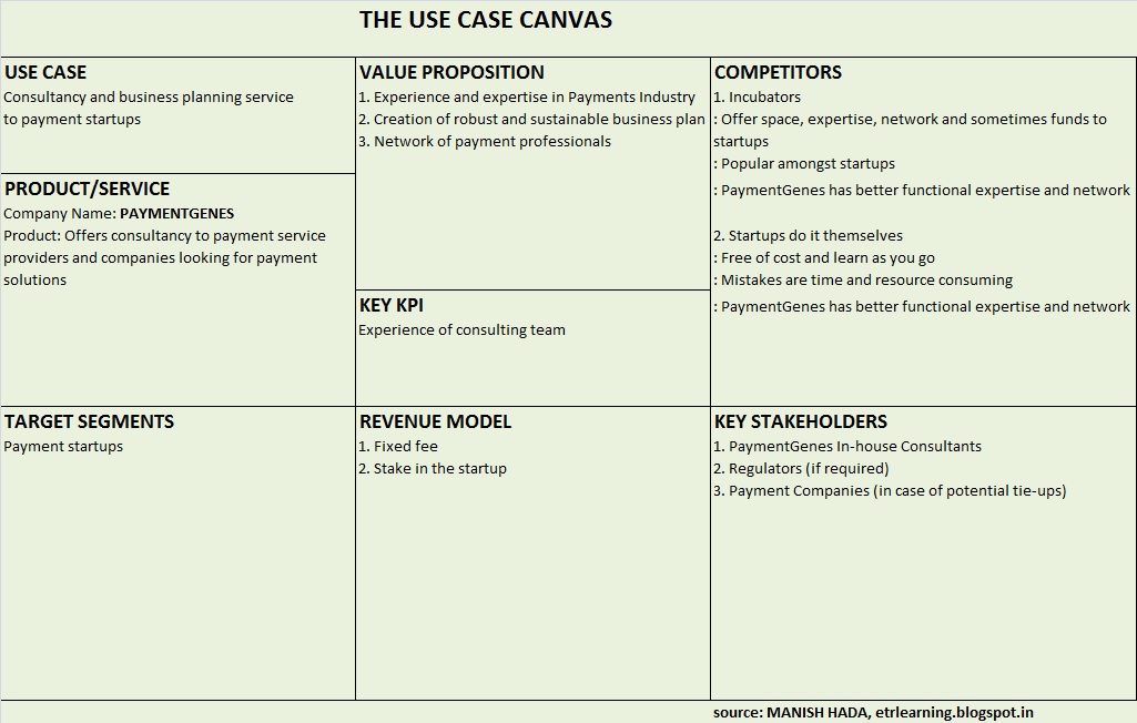 Learnings from Entrepreneurship: The Use-Case Canvas for PaymentGenes