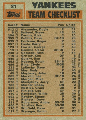 1983 Topps Blog: #81 1982 New York Yankees