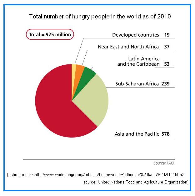 Envirocomputer Blog. Technology. Policy.: Policies that ADAPT to Times ...