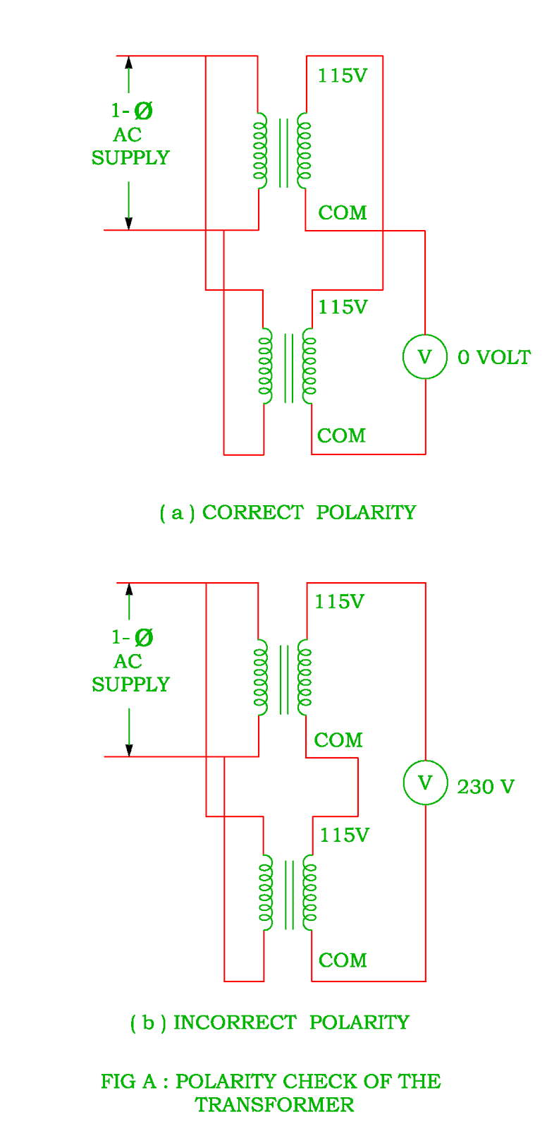 Electrical Revolution