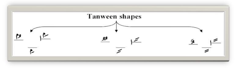 Learn Tajweed and Quraan Free: Step 3 Tanween