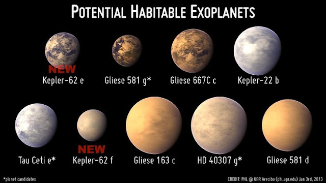 Exoplanetas Habitables: La Historia de la Búsqueda de Exoplanetas Habitables.